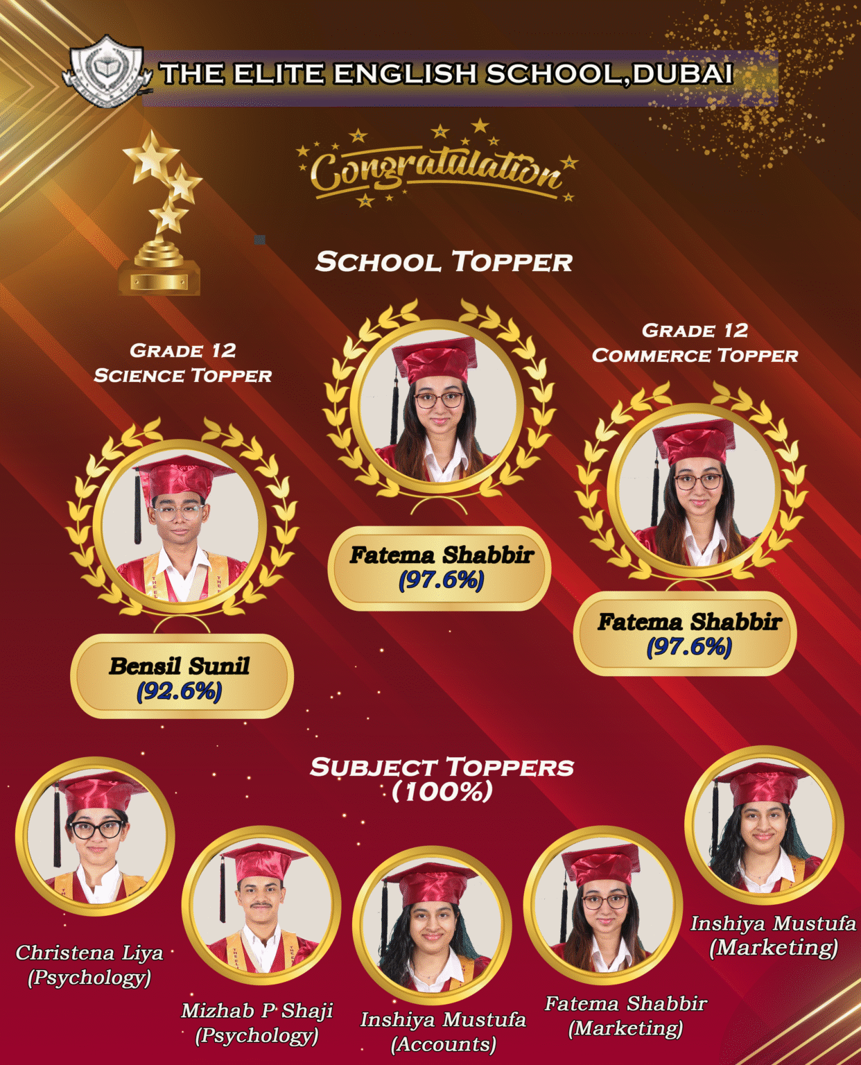 Celebrating Excellence: Grade 12 CBSE Exam Toppers – Elite English ...